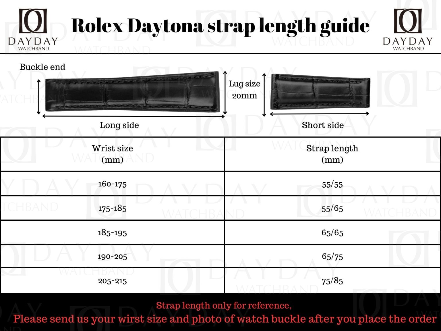 Guide to Different types of Rolex Watches and Straps